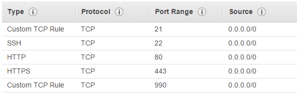 CompleteFTP: Getting started with Amazon EC2